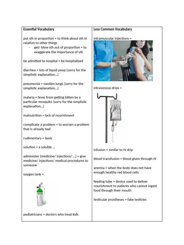 Vocabulary Log - Factfulness | PDF | Intravenous Therapy | Blood