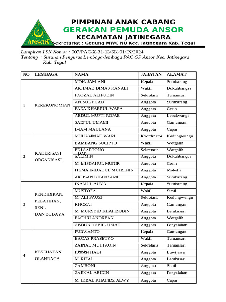 Susunan Pengurus GP Ansor Jatinegara | PDF