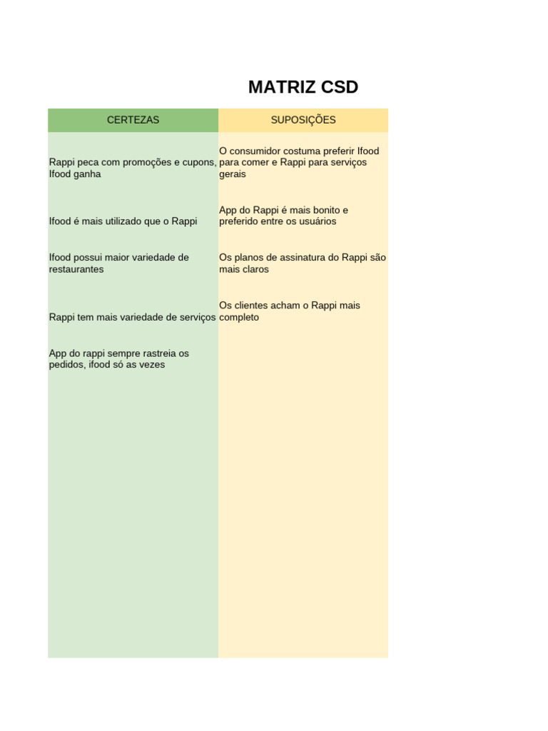 Matriz CSD e Canvas - Template | PDF | Aplicativo para celular | Despesa
