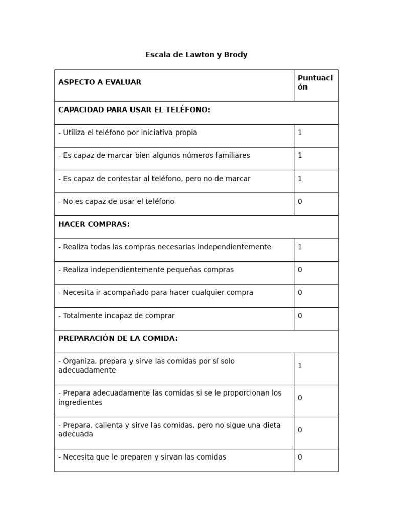 Escala de Lawton | PDF