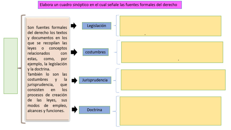 Fuentes Formales del Derecho: Tipos y Definición | PDF