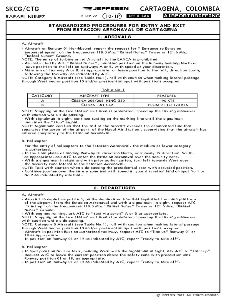 FF Plate Binder | PDF | Air Traffic Control | Aeronautics