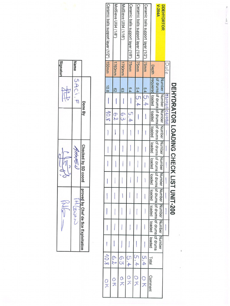 SD-2009 Mole Sieves Loading Check List | PDF
