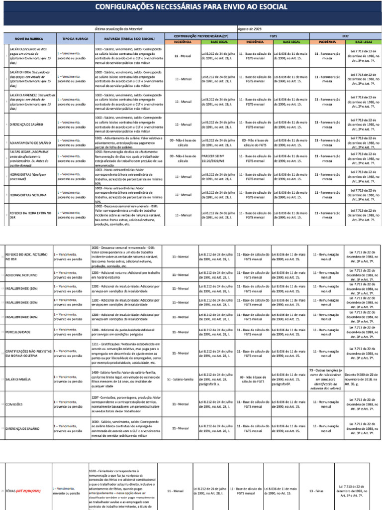 Tabelas de Rubricas | PDF