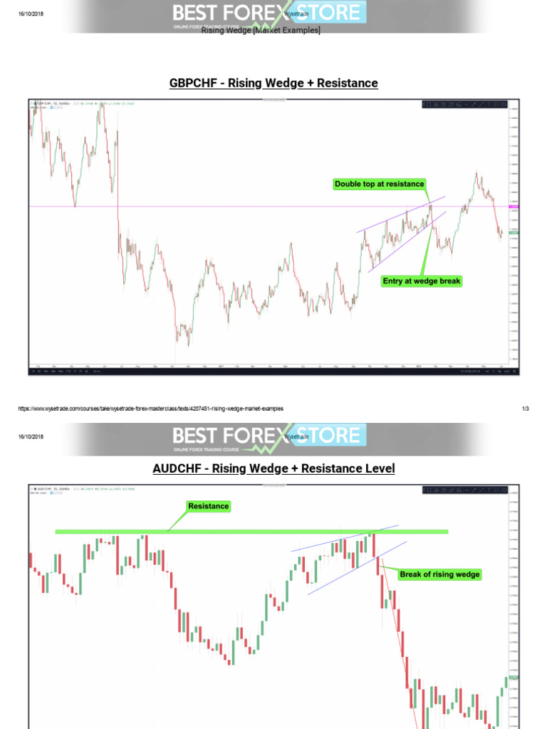 Rising Wedge (Market Examples) | PDF