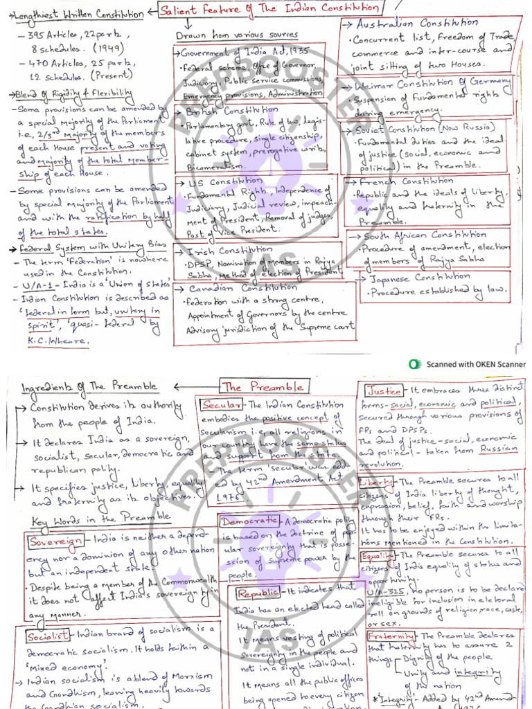 Salient Features of Constitution and Preamble - Mind - Maps | PDF