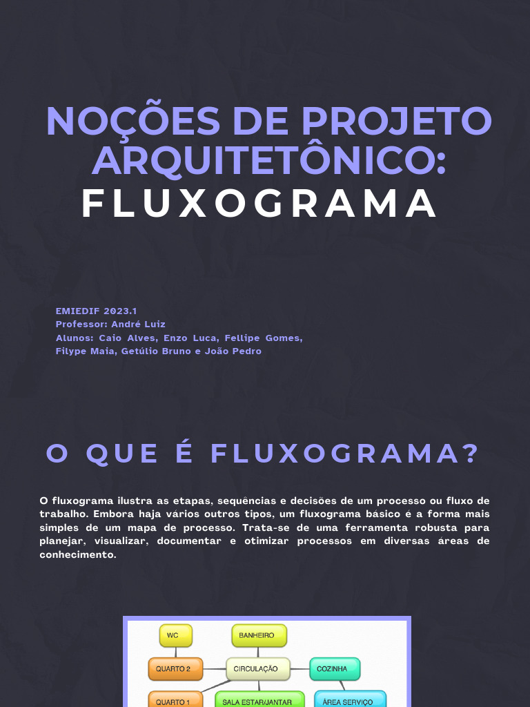 Fluxograma de Processo Comunicação Eficaz Cinza-Escuro Verde - 20241022 ...