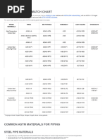 Steel Concentric Reducer Dimensions and Weight Chart | PDF | Home ...