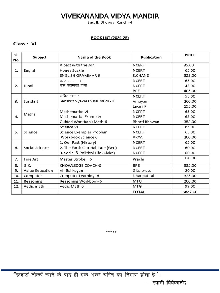 Std. VI (2024-25) | PDF