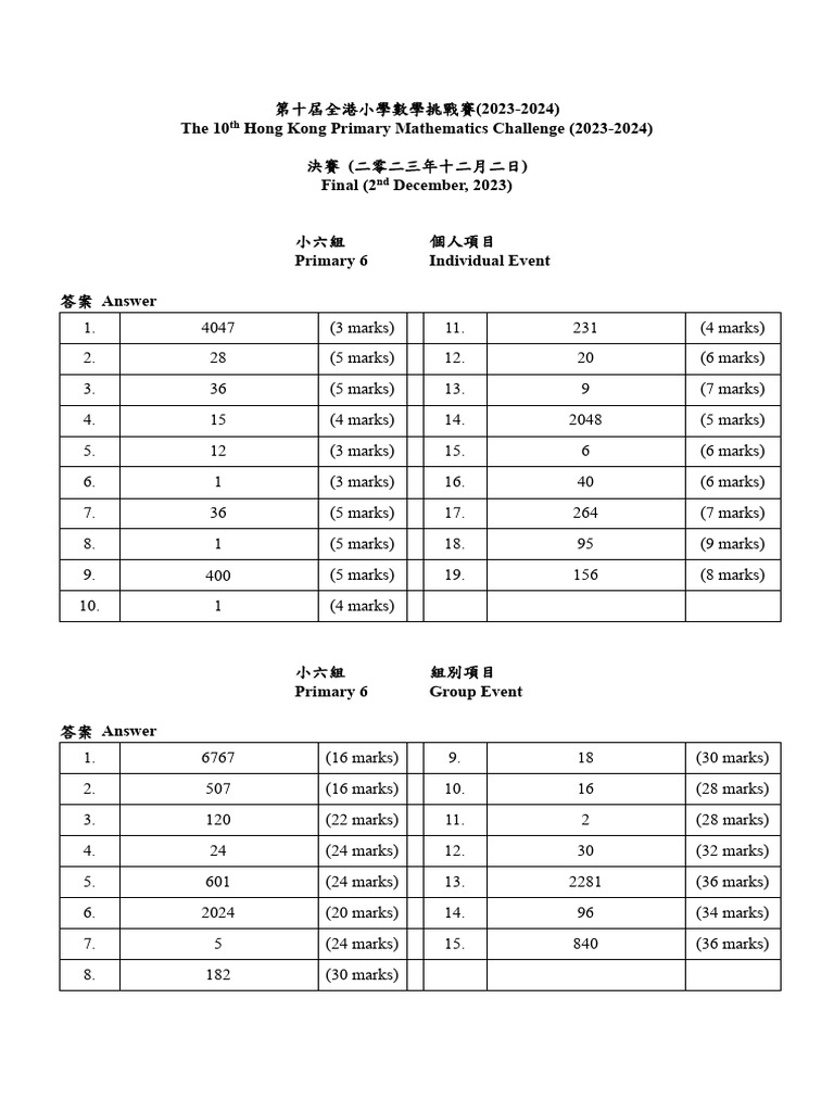 (2023-2024) The 10 Hong Kong Primary Mathematics Challenge (2023-2024 ...