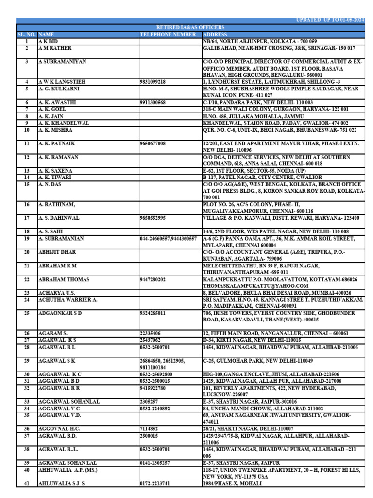 Retired IAAS Officers 01 05 2024 06659b4c32aeec6 01258112 | PDF | Delhi