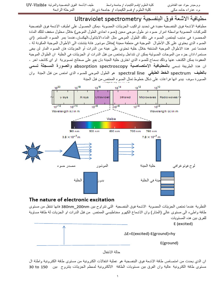 Ultraviolet Spectrometry: Absorption Spectroscopy Spectrum Spectral ...