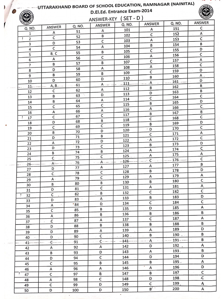 Answer Key For Deled 2014 Exam | PDF