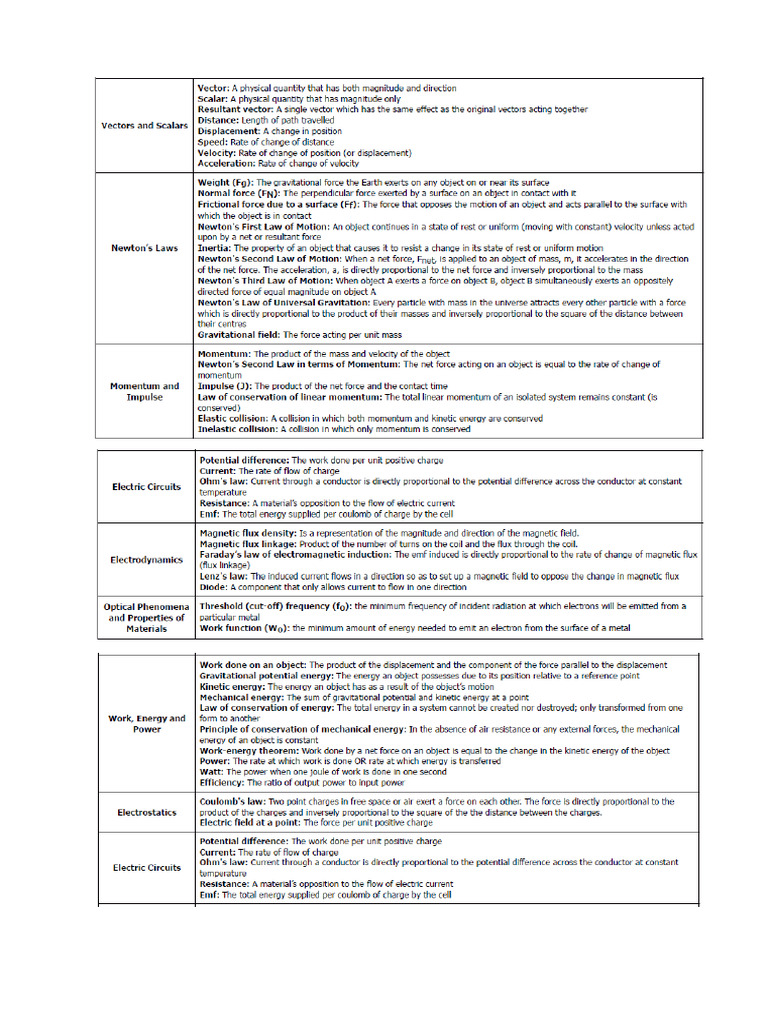 Ieb Definitions Physics 2022 | PDF