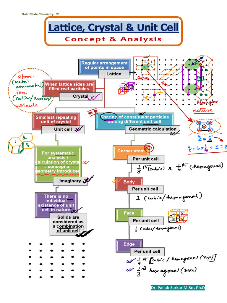 2_Lattice, Crystal & Unit Cell | PDF