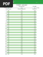 Route 4 Darwin To Casuarina Public Bus Timetable | PDF | Transport ...