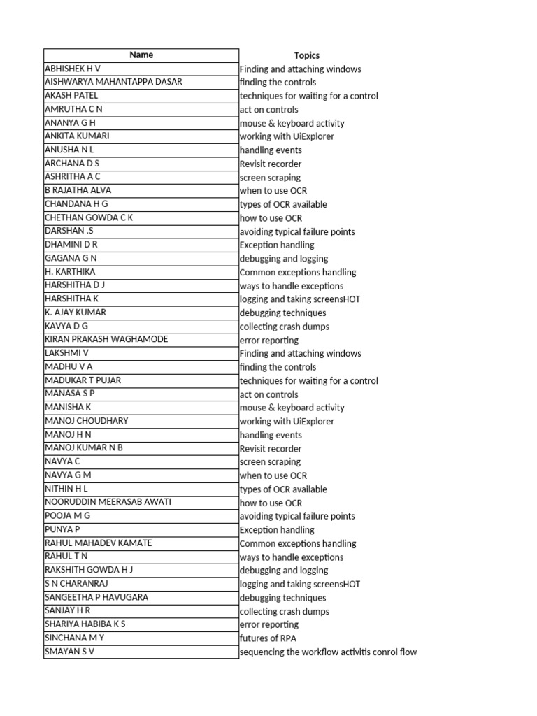 RPA Seminar Topic | PDF | Software Engineering | Computing