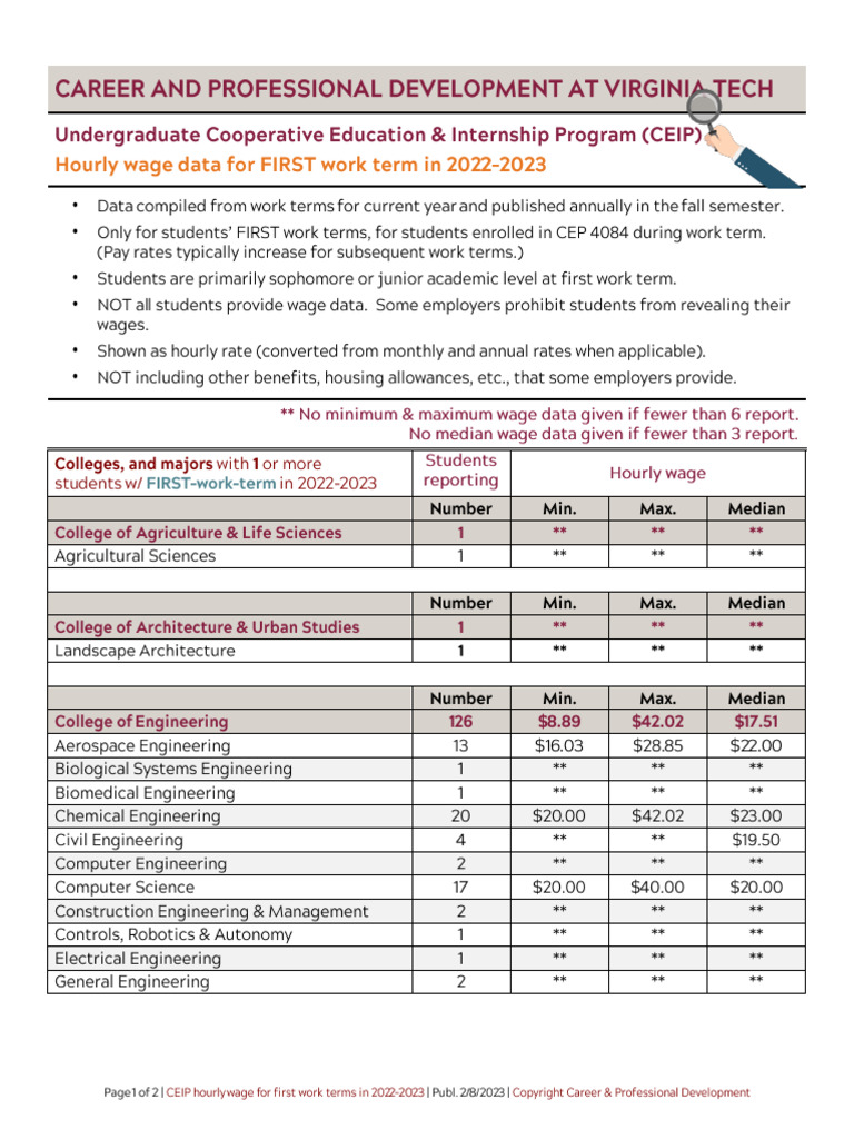 CEIP Salary Data 2022 2023 | PDF