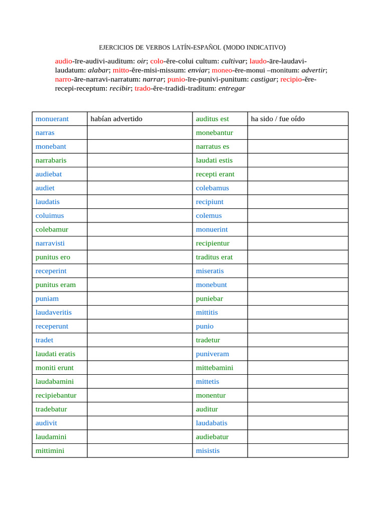 Verbos Indic Latin A Espanol 1 | PDF