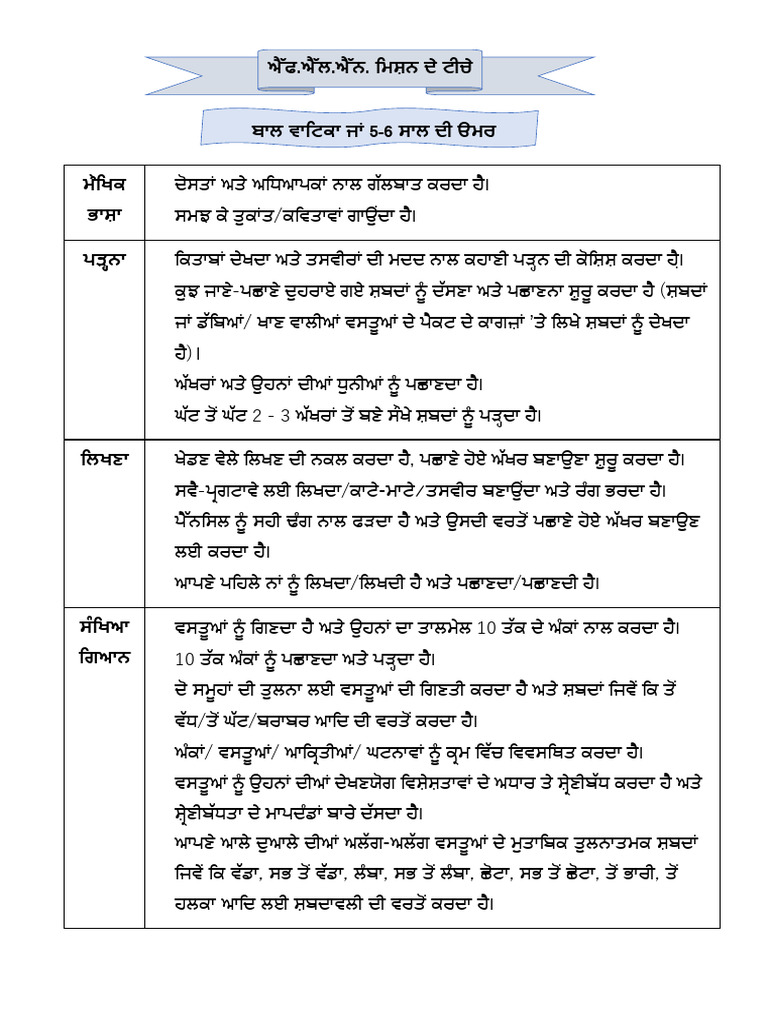FLN-target (Lakshya) | PDF