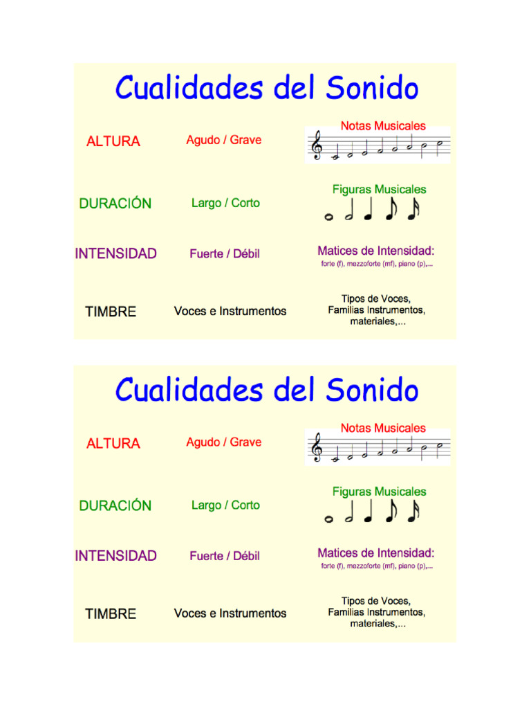Cualidades Del Sonido | PDF