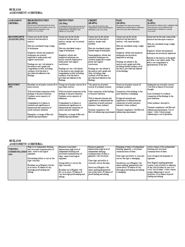 Assignment 4 Rubric-2 | PDF | Statistics | Grammar