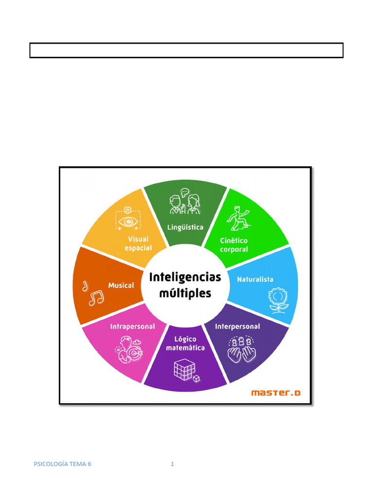 6 PSIC T6 CAST | PDF | Inteligencia | Inteligencia emocional