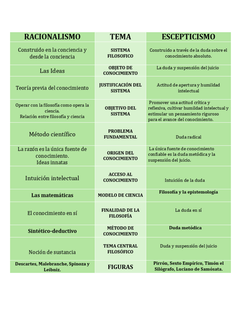 Jainer | PDF | Conocimiento | Science