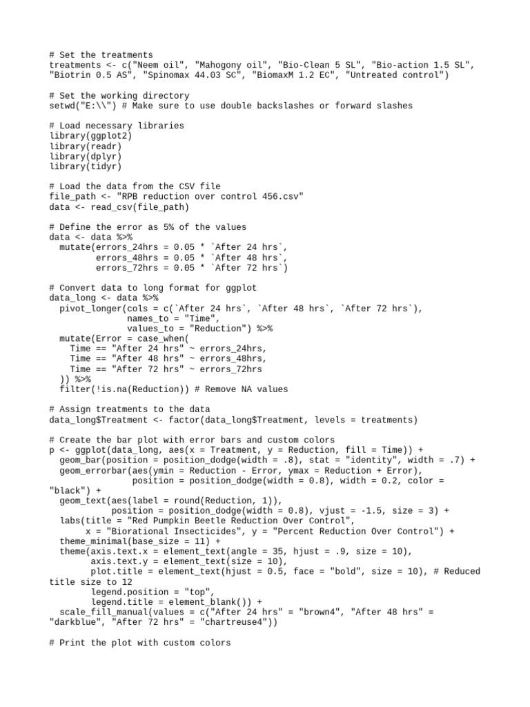 Biorational Insecticides Analysis | PDF
