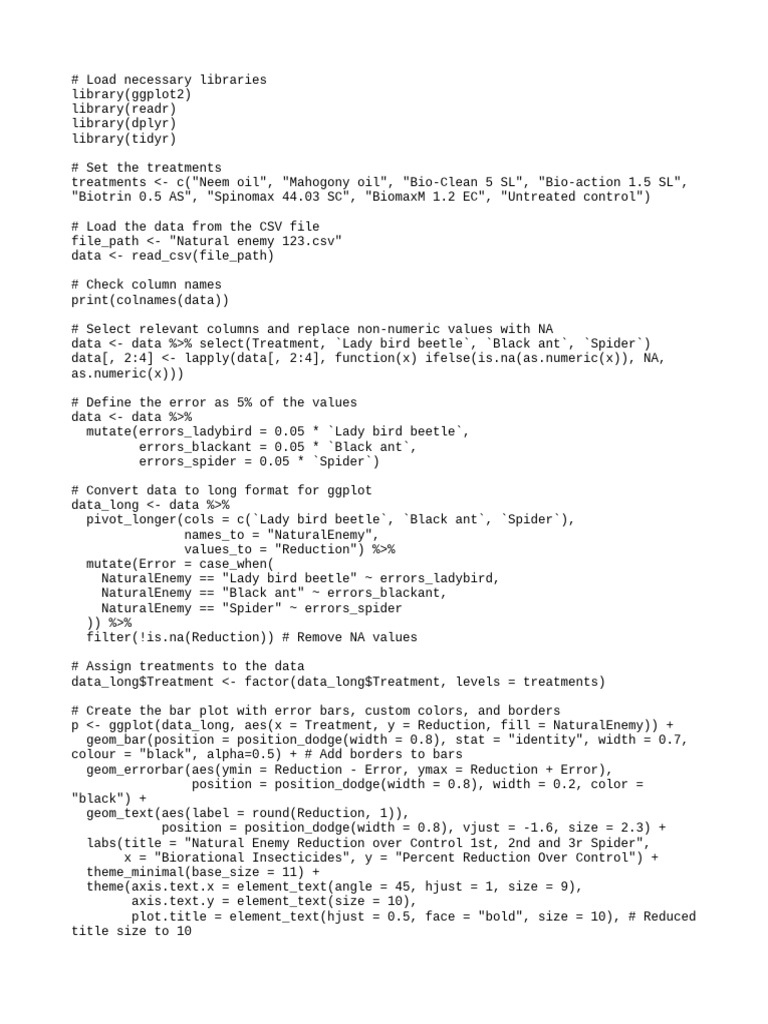 R Code Final Code For Group Bar | PDF