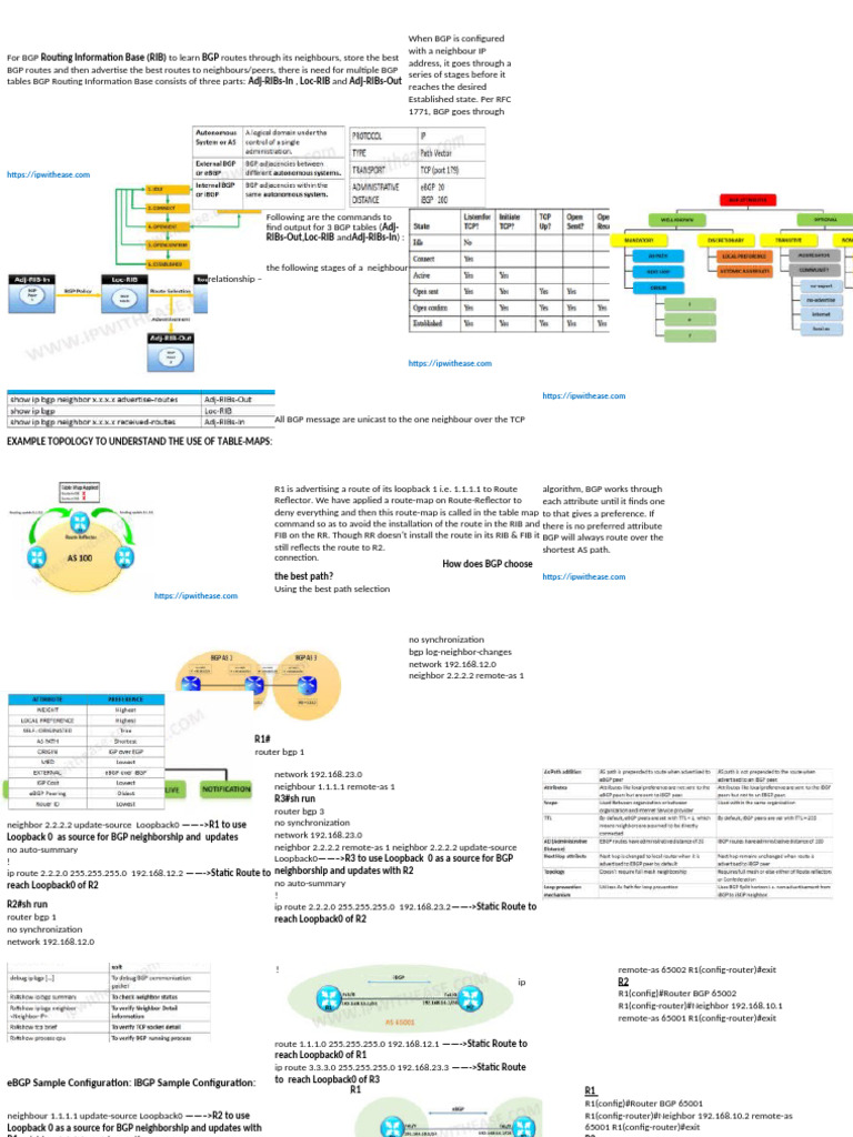 BGP-CHEATSHEET-PDF | PDF | Internet Protocols | Wide Area Network