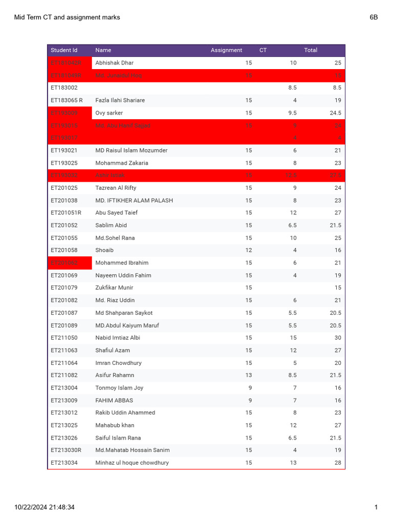 Mid Term Marks of 6B-1 | PDF