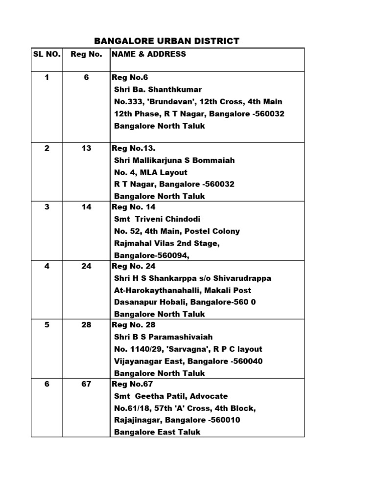 Karnataka Voter List 2002-2019 | PDF