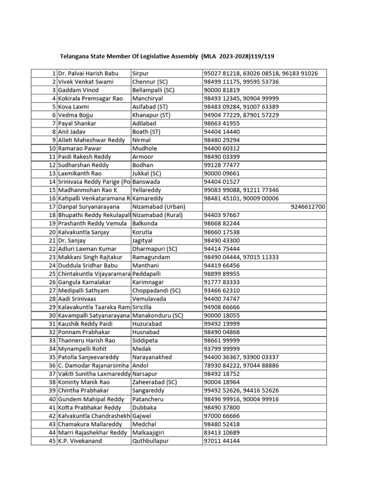 Telangana State Member of Legislative Assembly (MLA 2023-2028) 119:119 ...
