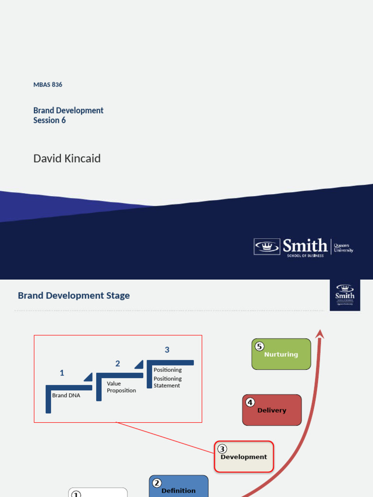 Session6 - Brand Development | PDF | Brand | Business