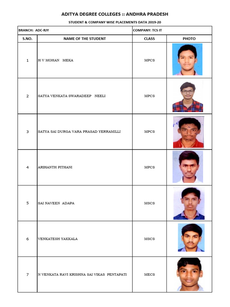 Aditya Degree Colleges:: Andhra Pradesh: S.NO. Name of The Student ...