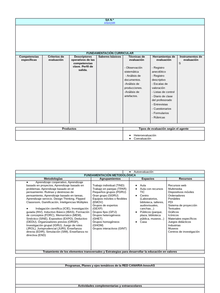 Plantilla SA dentro de programación | PDF | Evaluación | Enseñando
