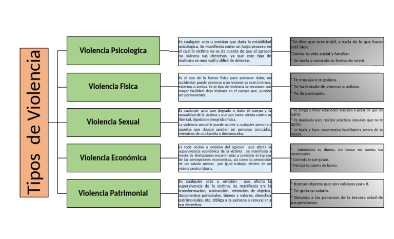 Cuadro Sinoptico | PDF | Violencia | Violencia sexual