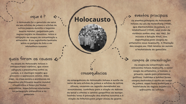 mapa mental | PDF | O Holocausto | Alemanha nazista