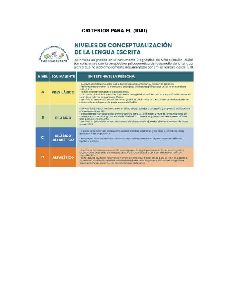 Registro de Evaluaciones Educativas en Plataforma Estatal | PDF
