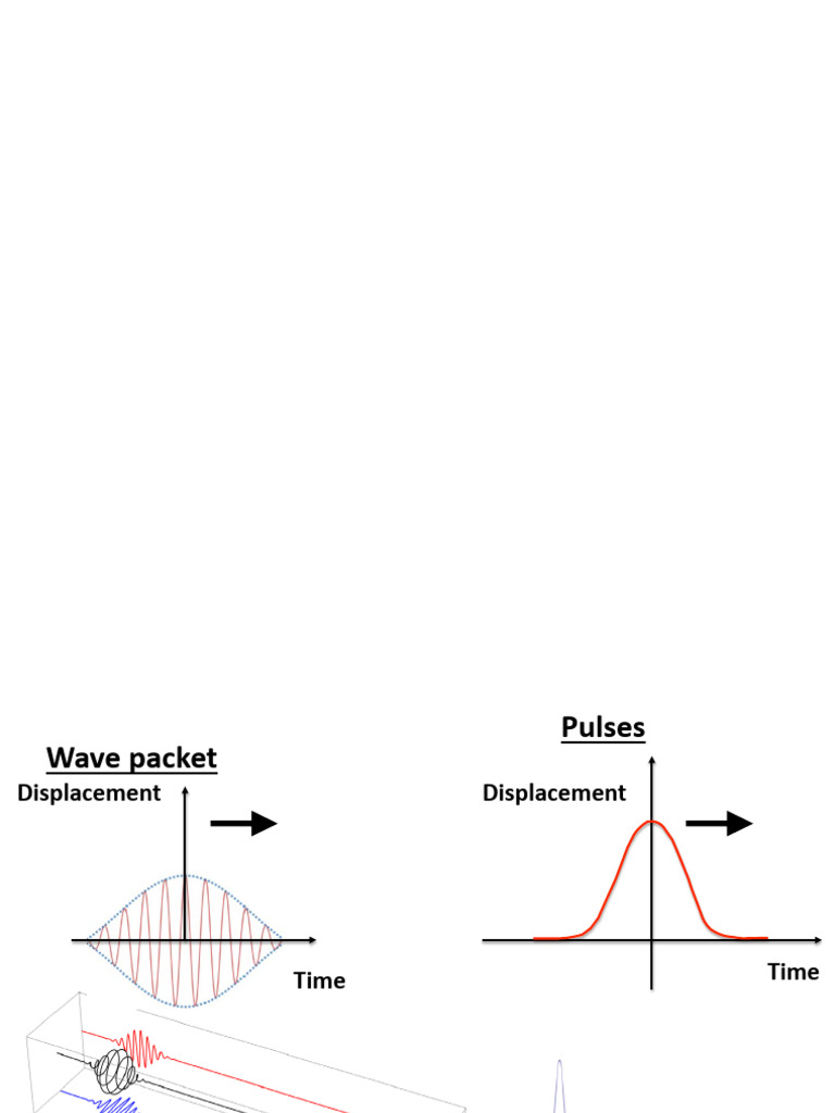 Wave Packets and Pulse Propagation Analysis | PDF | Waves | Physical ...