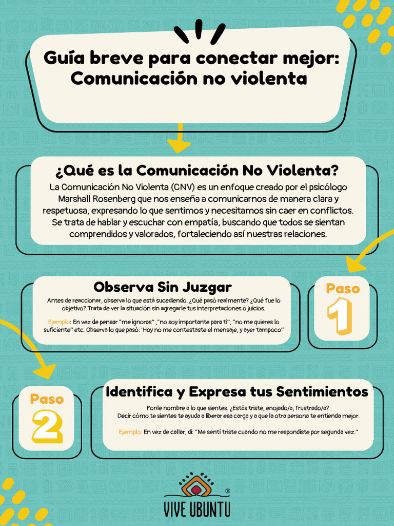 Guía Breve CNV | PDF | Sicología | Conceptos psicologicos