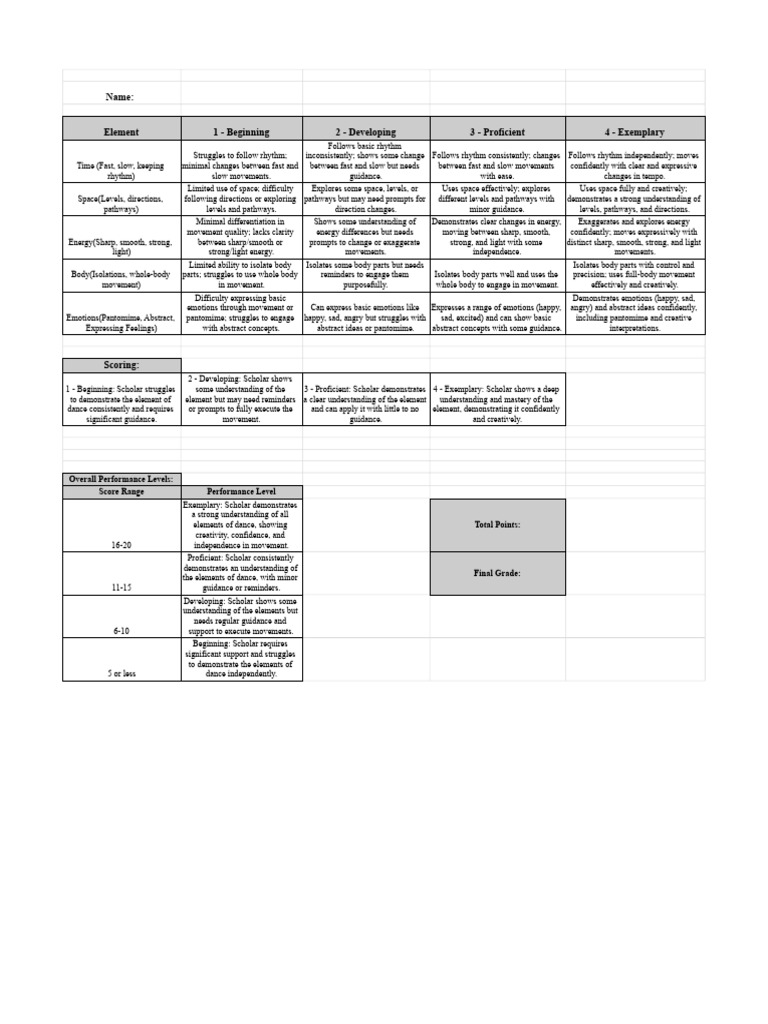 Elements of Dance Assessment Rubric - 3-4 | PDF | Emotions | Rhythm