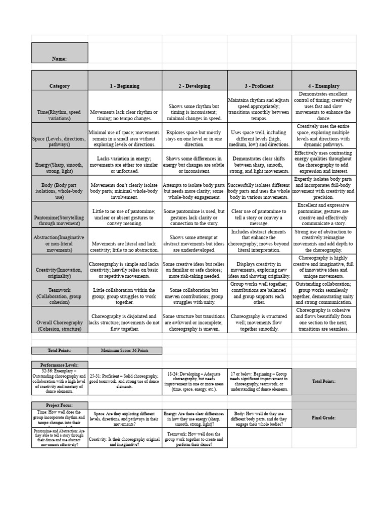 Dance Performance Evaluation Guide | PDF | Choreography | Rhythm