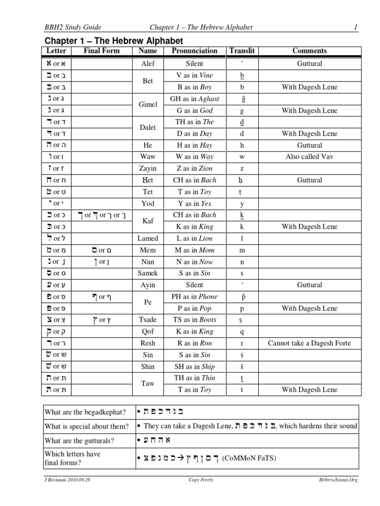 BBH Short-2 | PDF | Grammatical Gender | Adjective