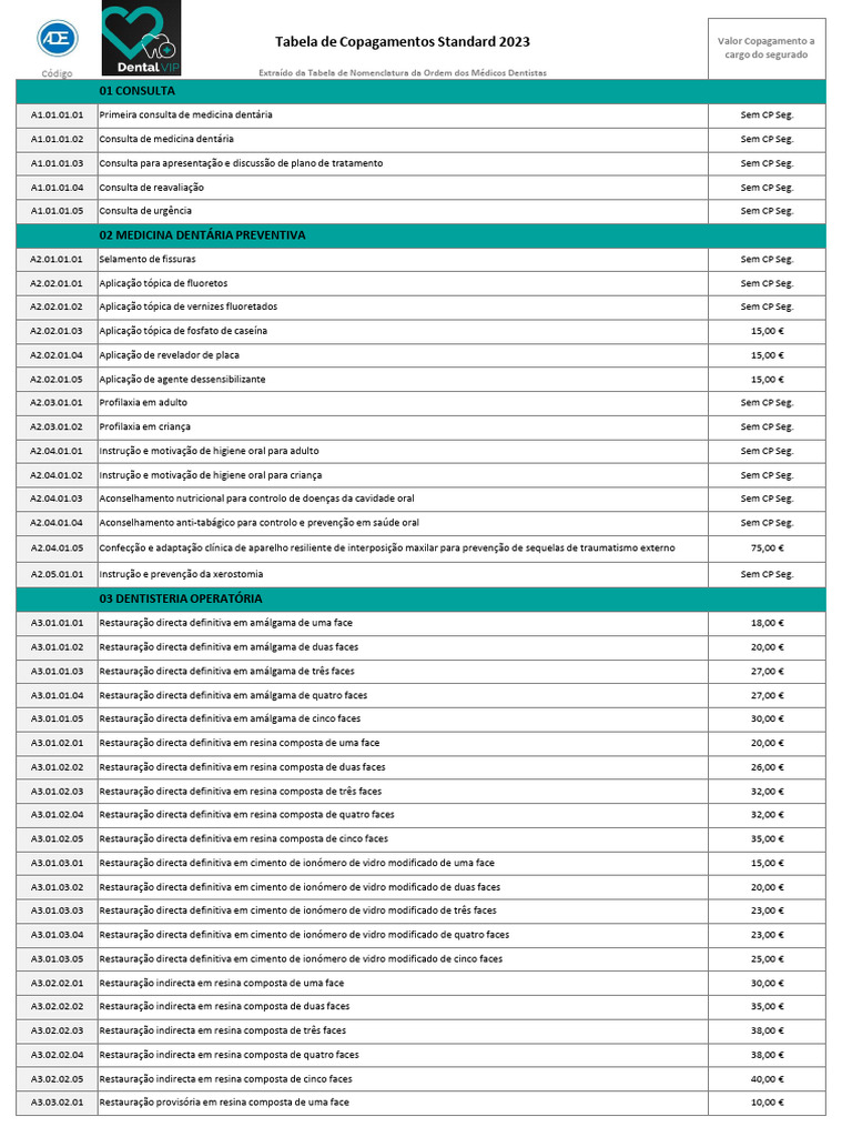 Tabela VIP | PDF | Odontologia | Áreas da odontologia