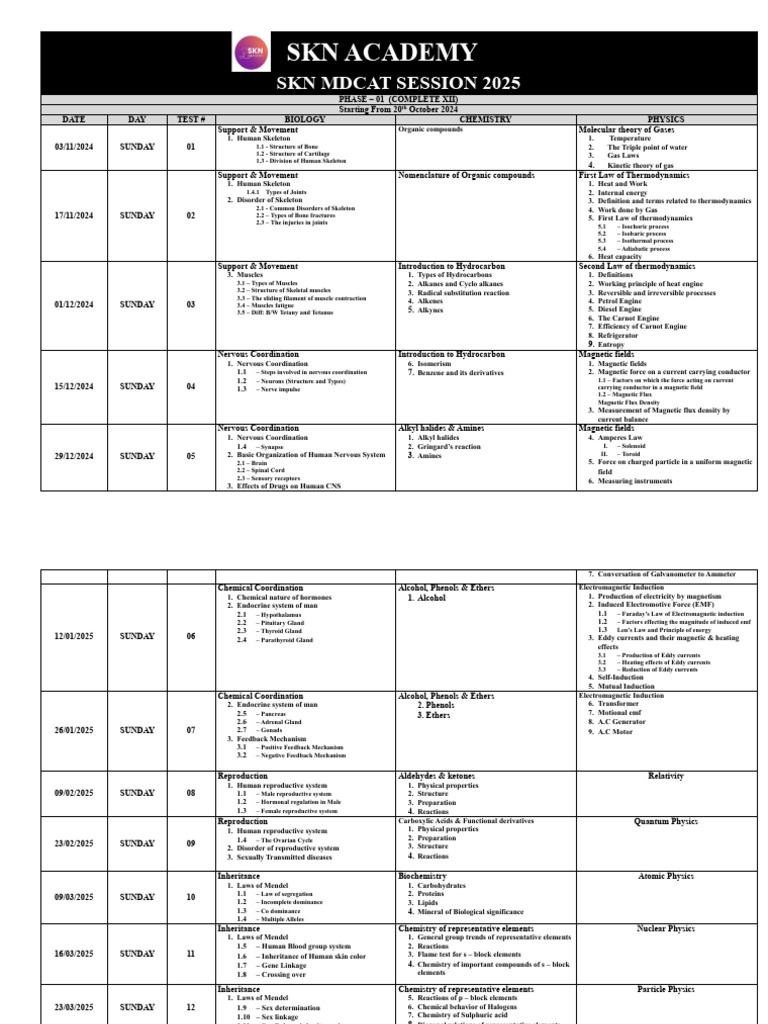 Schedule of SKN Mdcat Session 2025-1 | PDF | Electromagnetic Induction | Nervous System