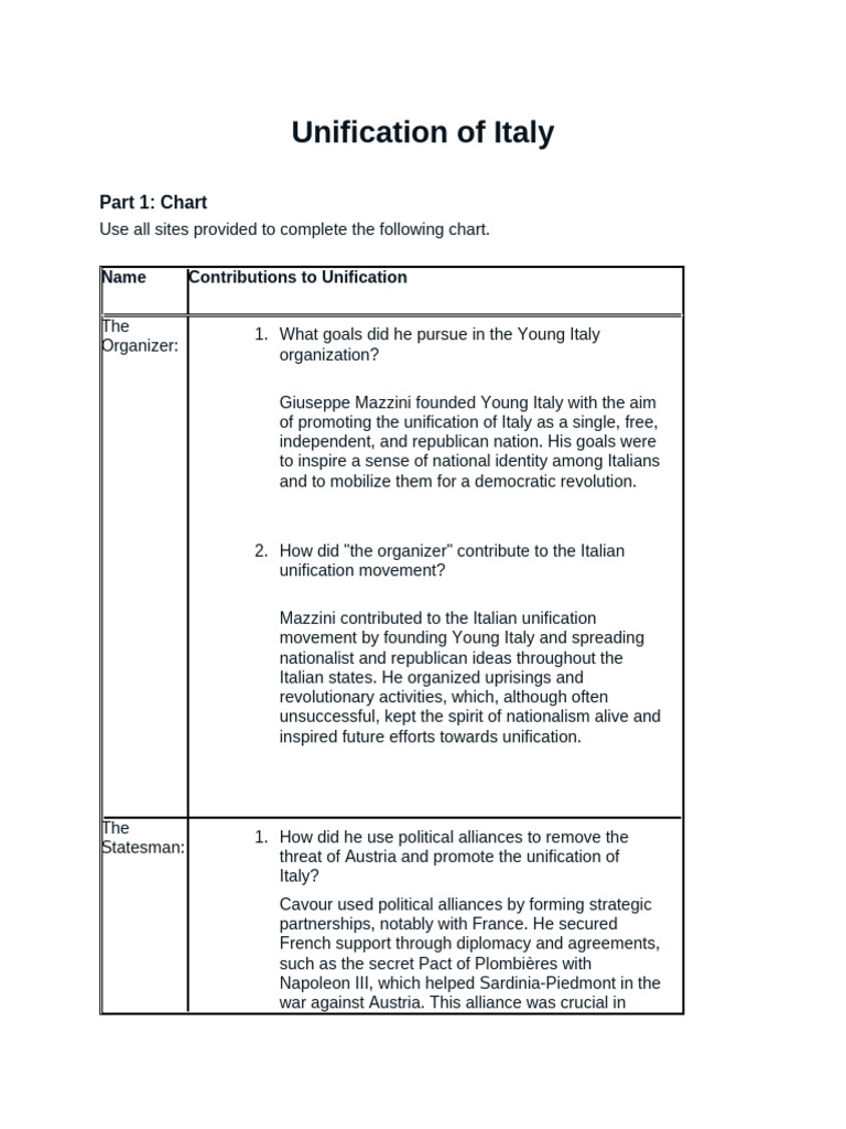 Key Figures in Italian Unification | PDF | Italy | Kingdom Of Italy