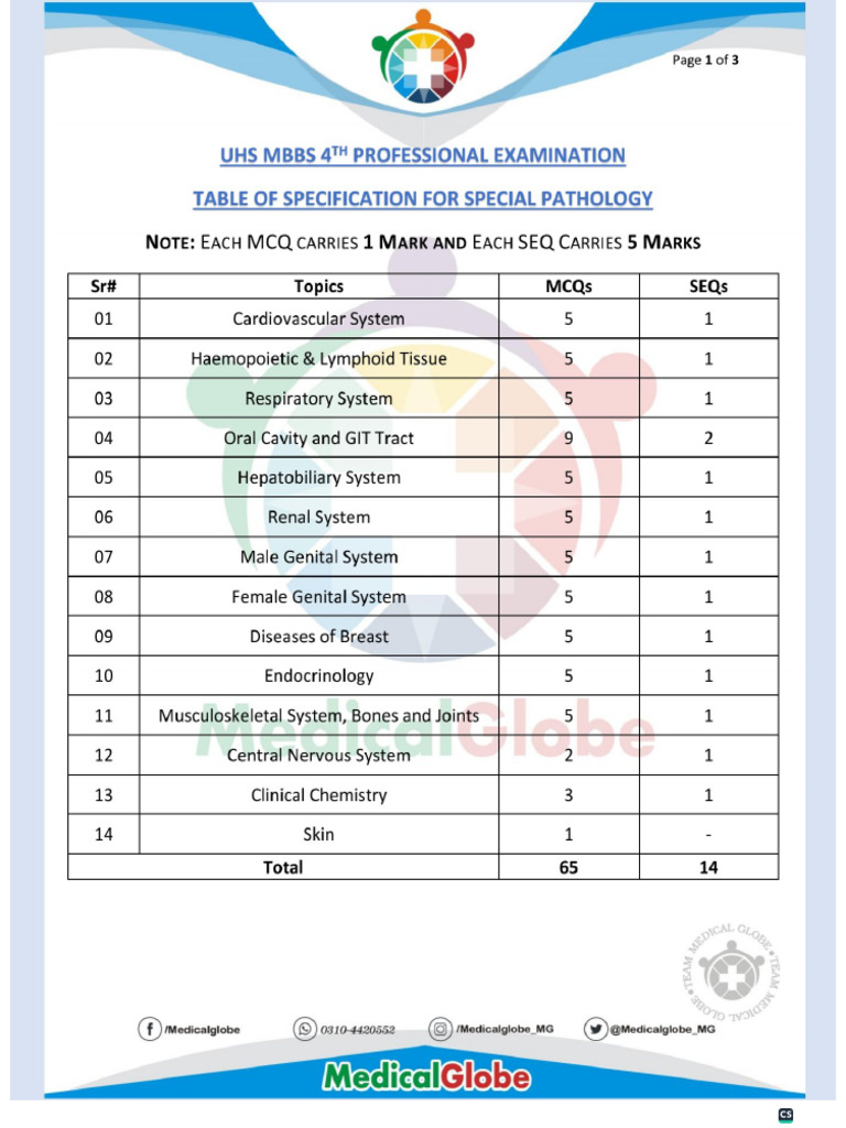 TOS 4th Year - 1 | PDF