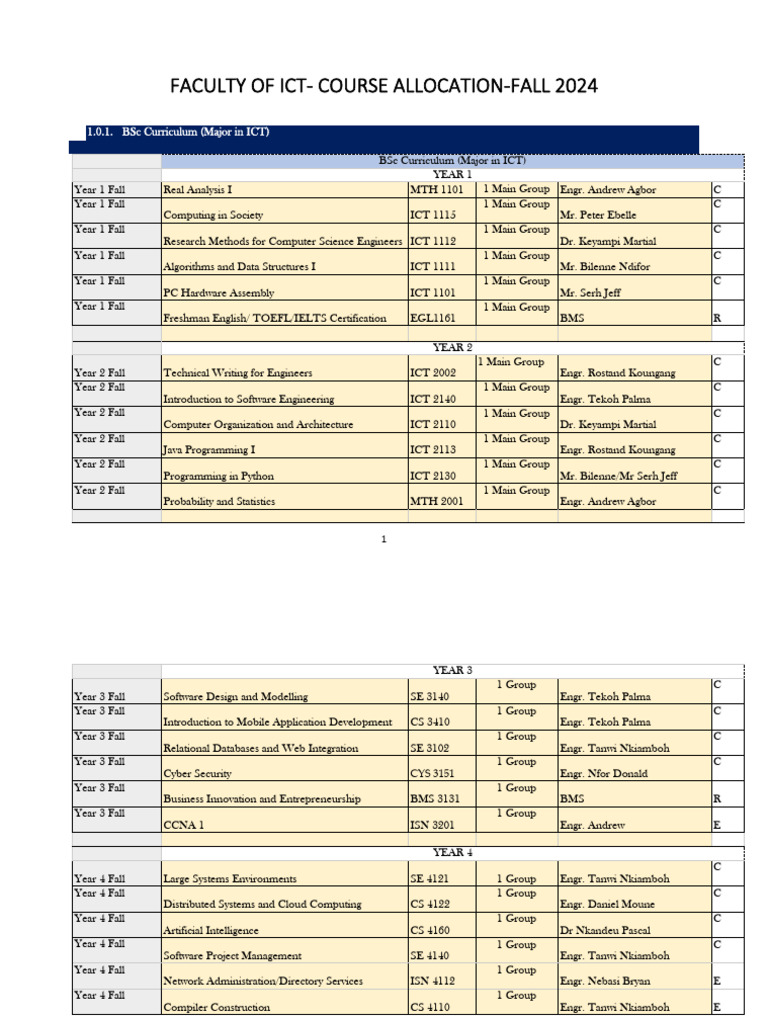 Course Allocation Fall2024 | PDF | Computing | Computer Science